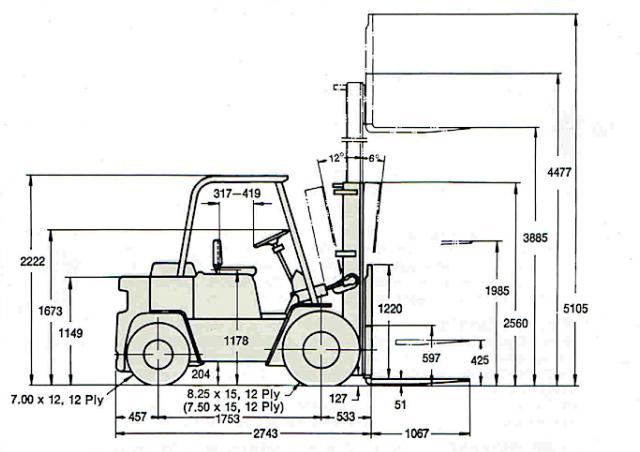 Clark C 500-y-60 D Fiches techniques & données techniques (1987-1993 ...