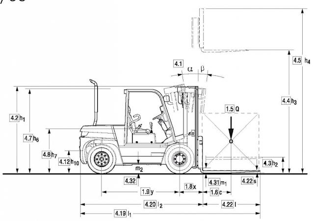 Clark C 80 D Fiches techniques & données techniques (2015-2022 ...