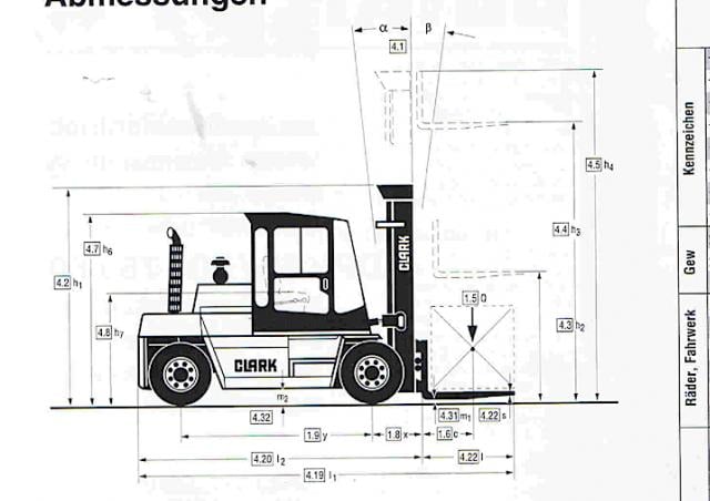 Clark DPL 60 Fiches techniques & données techniques (1987-2003 ...