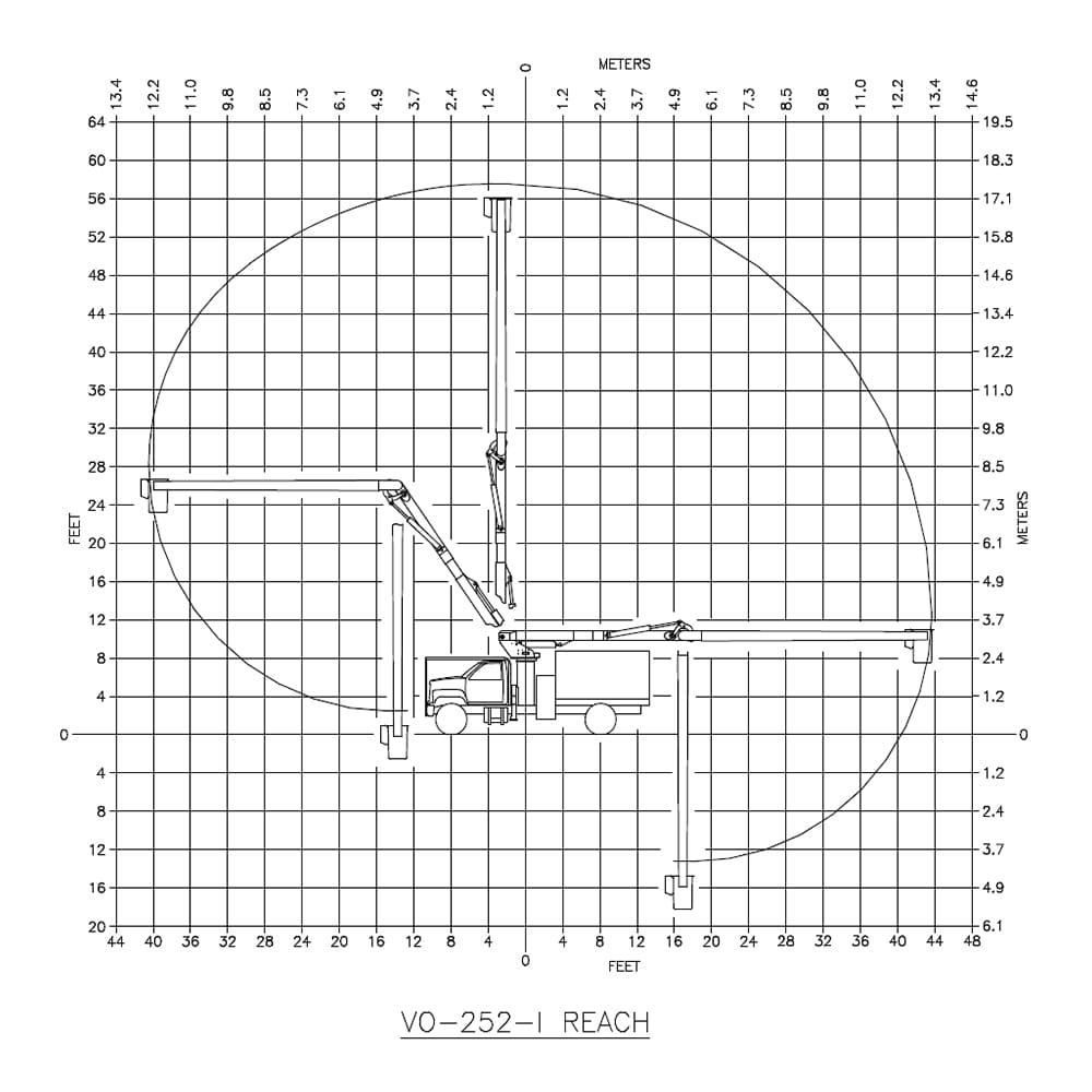Versalift VO-252-REV Fiches T. (2017 - 2025) | Nacelles à bras articulés montées sur remorque ...