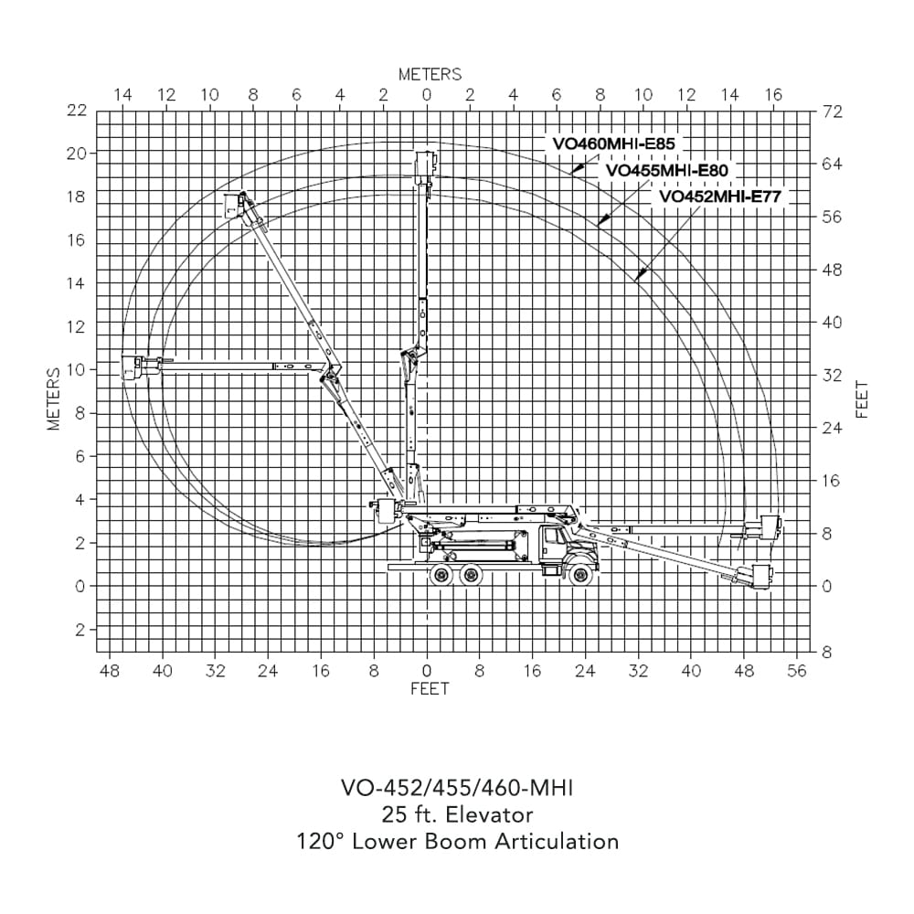 Versalift VO-455MHI-E80 ELEVATOR Fiches T. (2017 - 2025) | Nacelles à bras articulés montées sur ...