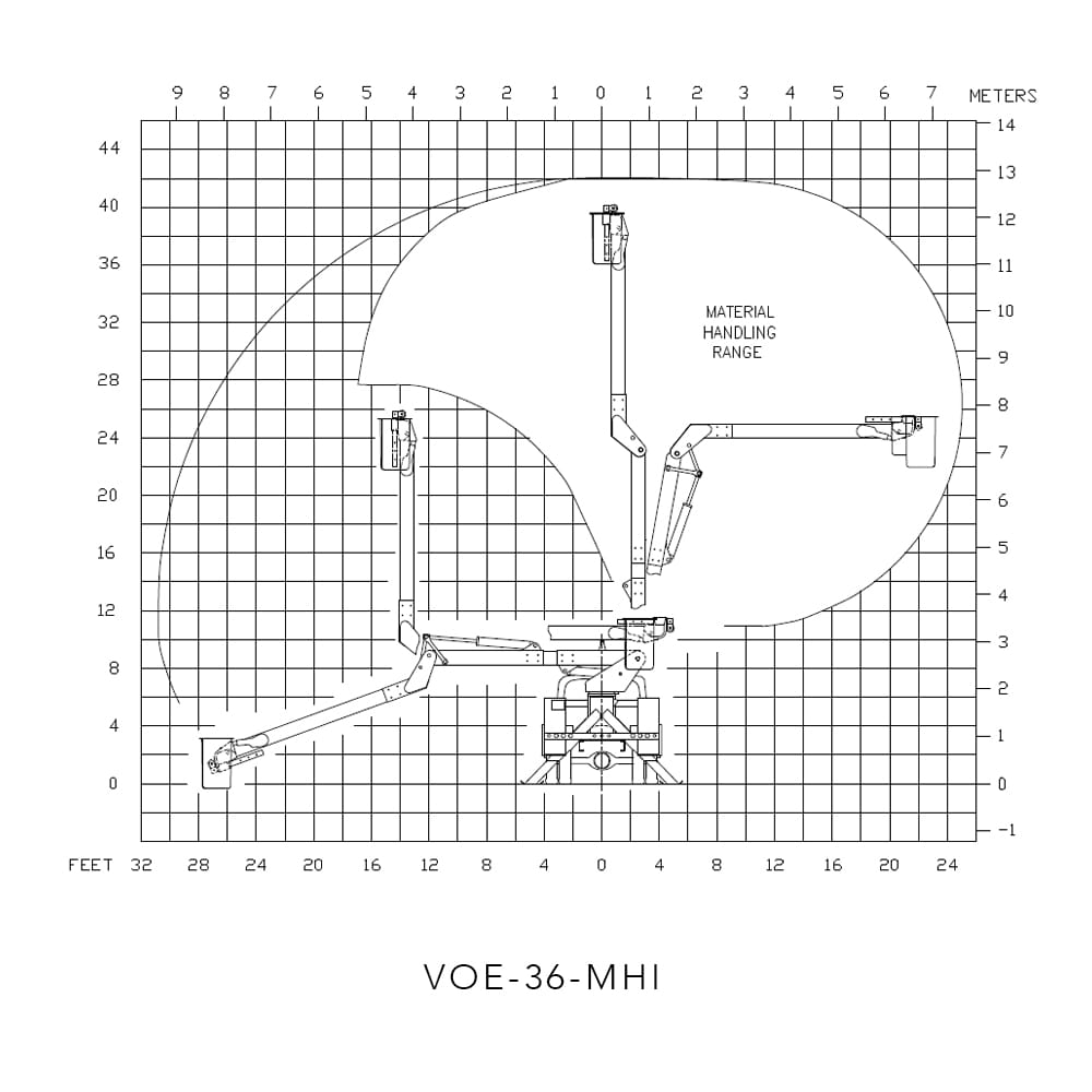 Versalift VOE-36-MHI Fiches T. (2017 - 2025) | Nacelles à bras articulés montées sur remorque ...