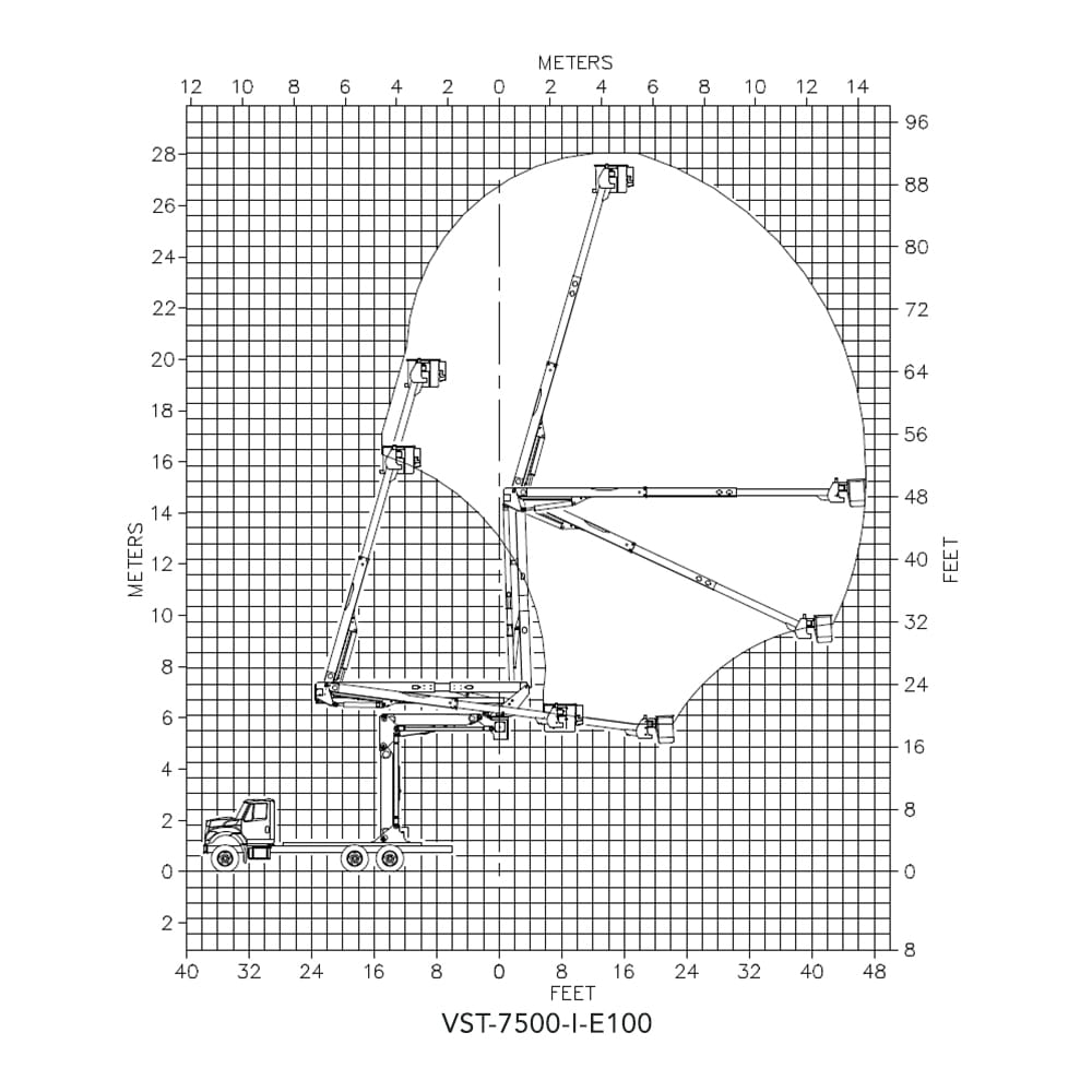 Versalift VST-7500MHI-E100 ELEVATOR Fiches T. (2017 - 2025) | Nacelles à bras articulés montées ...